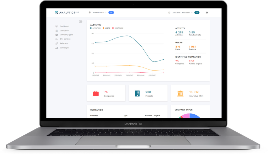 Analytics Pro webbesøkende til leads - AnalyticsPro